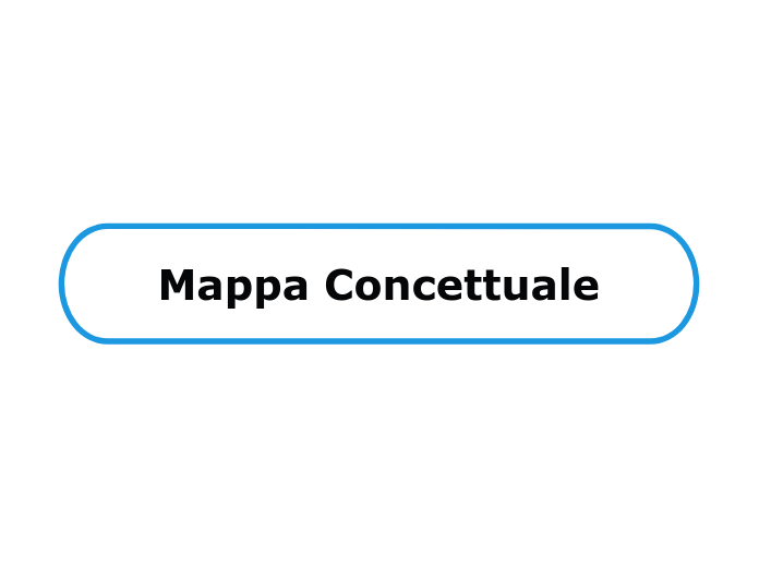 Mappa Concettuale - Mind Map Mappa Concettuale - Mind Map
